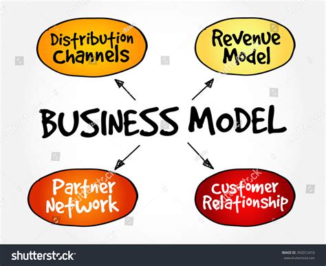 Business Model Mind Map Flowchart Business เวกเตอรสตอก ปลอดคาลขสทธ
