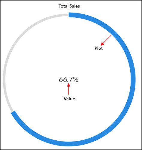 Kpi Widgets Analytics Plus Cloud