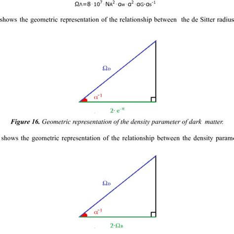 Geometric Representation Of The Relationship Between The Density
