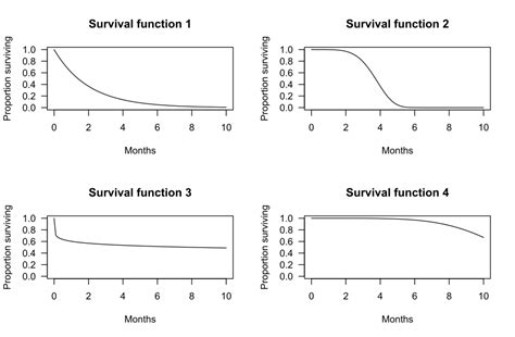 Reliability Function Isaacs Science Blog