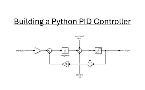 Pythonanywheres Free Version — Domain And