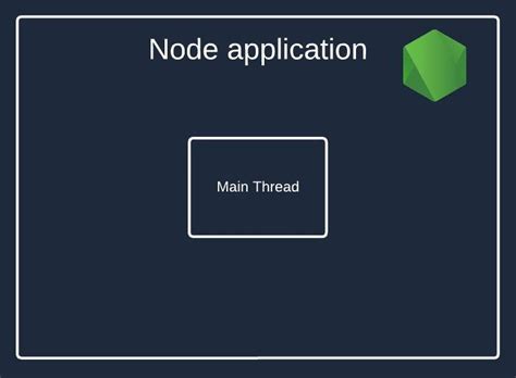 Understanding Nodejs Cluster Module