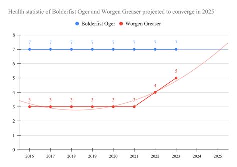 Breaking Researchers Forecast The Downfall Of Oger Rhearthstone
