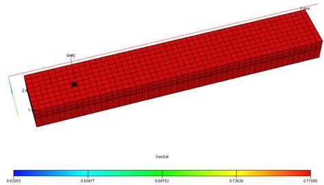 49 Initial Distribution Of Gas Saturation In Reservoir Download