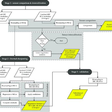 Data Processing Flow Chart Download Scientific Diagram
