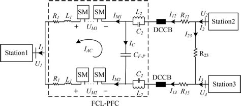 schematic of the three‐terminal dc grid with fcl pfc download
