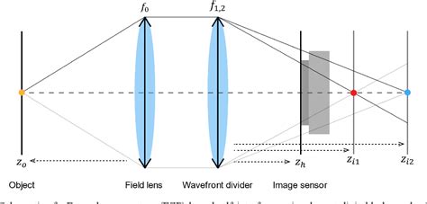 Figure 1 From Recent Research On Self Interference Incoherent Digital