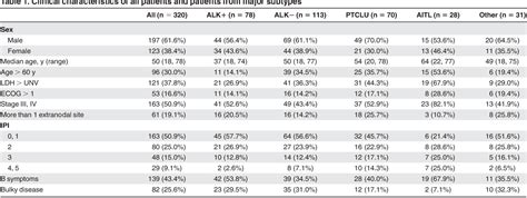 Chop Protocol Cyclophosphamide Doxorubicin Prednisone Vincristine