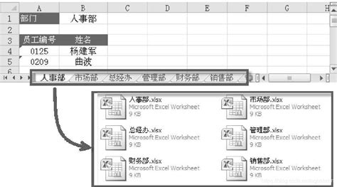 Excel 2010 Vba 入门 065 将多个工作表保存至单独的工作簿中vba Saveas Fileformat参数 Csdn博客