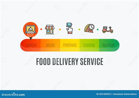 Food Delivery Service Process Timeline Concept Vector Stock