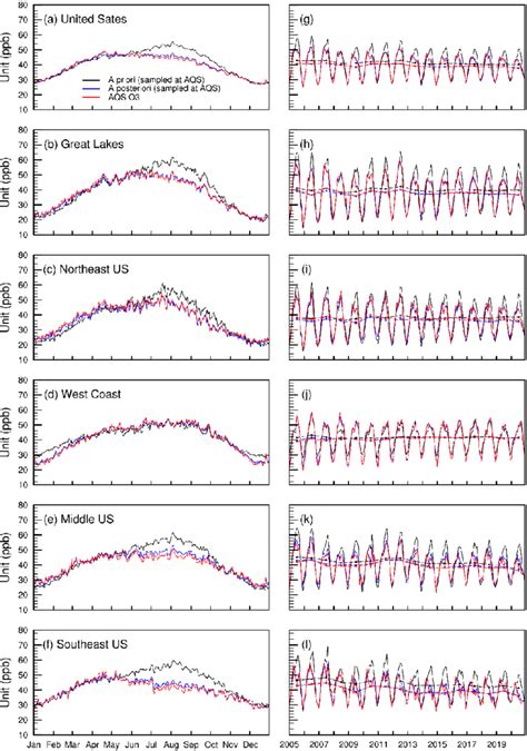 A F Daily Averages Of Surface Mda8 O3 In 2005 2020 From Aqs Stations
