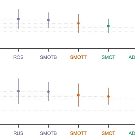 Scott‐knott Effect Size Difference Test For Kpidl Method And Its Download Scientific Diagram