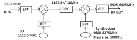 The Basic Of Rf And Microwave Filters Pcb Hero