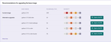 Crowdsec Vulnerabilities In Dockerfile Base Image · Issue 1114 · Opencti Platformconnectors