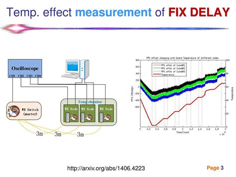 wr activities in tsinghua ppt download
