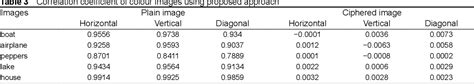 table 3 from colour image encryption technique using differential