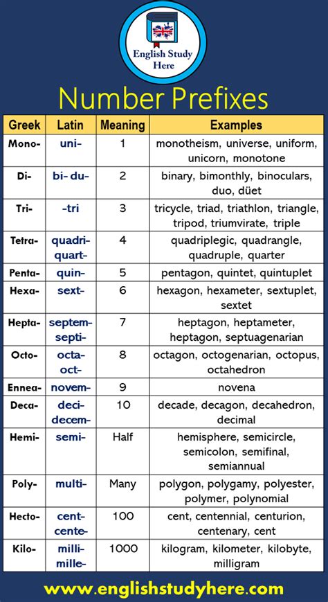 10 Examples Of Adjective English Study Here