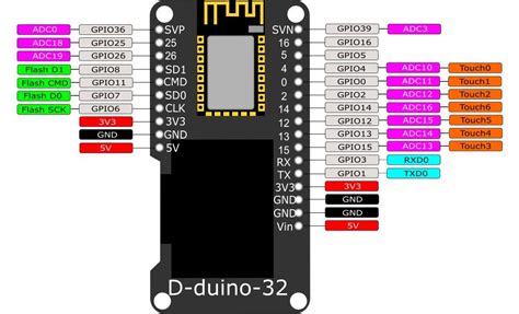 core esp32 john plocher s spcoast electronics trains and software