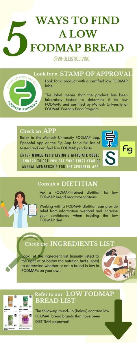 Low Fodmap Bread Round Up And Expert Guidance Jenna Volpe Rdn Ld Clt Functional Dietitian
