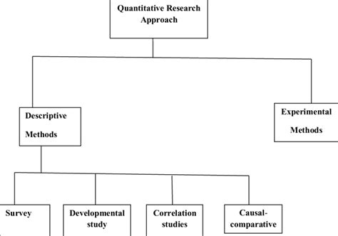 Secondary Quantitative Research Methods Examples Design Talk