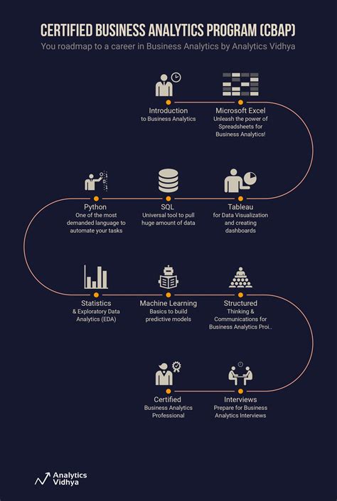 Analytics Vidhya Home Facebook