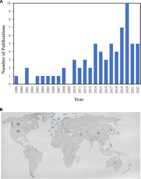 Frontiers Microfluidic Integrated Gas Sensors For Smart Analyte Detection A Comprehensive Review