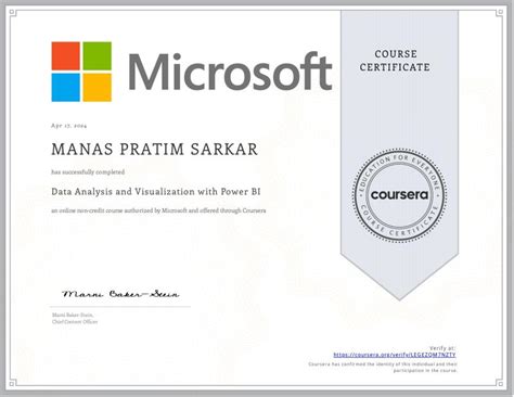 Dataanalysis Powerbi Datavisualization Analytics Datadriven