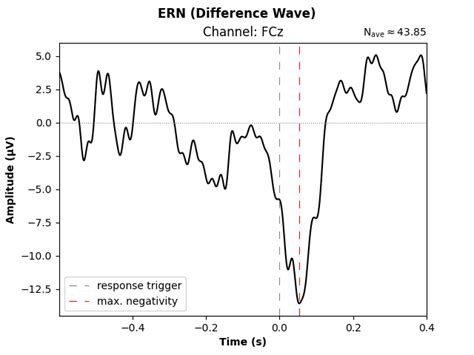 auto generating epochs metadata — mne 1 10 1 documentation