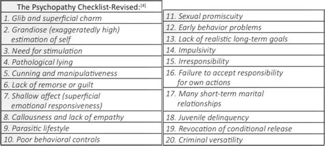 Psychopathy Checklist