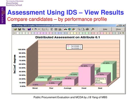 Ppt Public Procurement Evaluation By Evidence Based Multiple Criteria