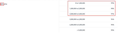 Multi Asset Settlement Btse Support