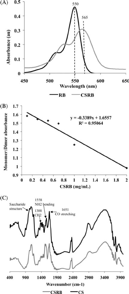 The Oxidation Of 13 Diphenylisobenzofuran Dpbf Due To Singlet Oxygen Download Scientific