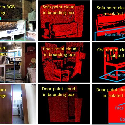 Point Cloud Processing Pipeline For Isolating And Determining The Download Scientific Diagram