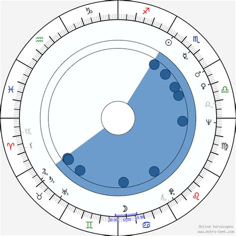 Birth Chart Of Baxter Harris Astrology Horoscope