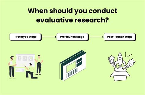 Evaluative Research Methods Types And Examples 2024