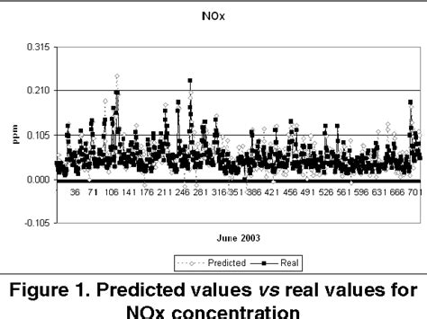 Figure 1 From Application Of The Gamma Classifier To Environmental Data