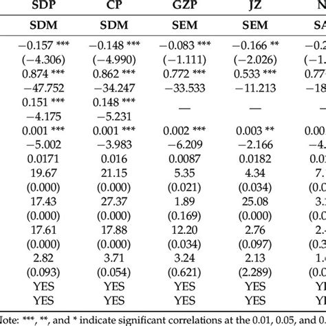 The Spatial Distribution Map Of Ecp In Yrb Over The Years In Nine Download Scientific Diagram