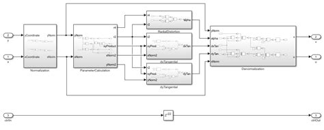 Stereo Image Rectification MATLAB Simulink