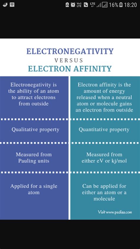 Diferrece Between Electron Affinity And Electronegetivity