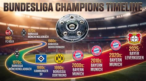 Bundesliga Winners List 19632025 All Champions And Records Explained