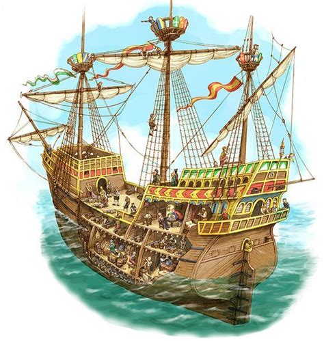 Medieval Pirate Ship Cog Ship Carrack Ship Design Old Sailing Ships