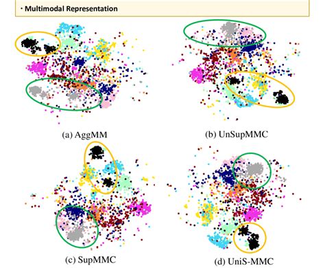 230509299 Unis Mmc Multimodal Classification Via Unimodality