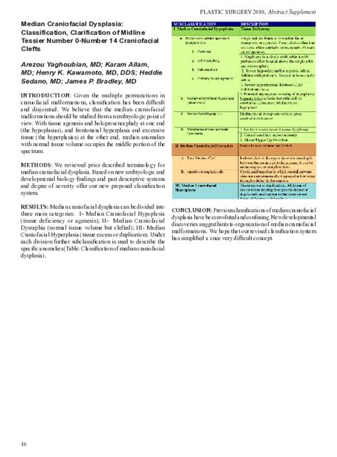 Pdf Median Craniofacial Dysplasia Classification Clarification Of Midline Tessier Number 0