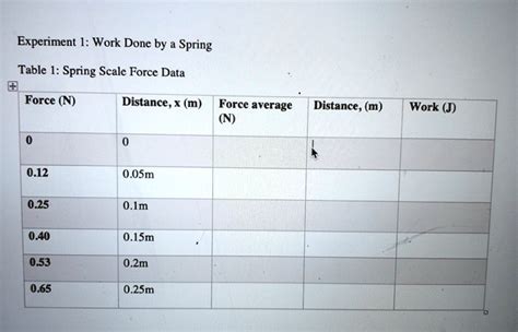 Solved Experiment Work Done By Spring Table I Spring Scale Force Data Force N Distance X M