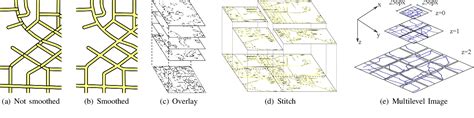 Figure 2 From The Era Of Big Spatial Data Semantic Scholar