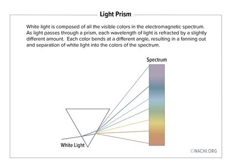 Light Prism Inspection Gallery Internachi®