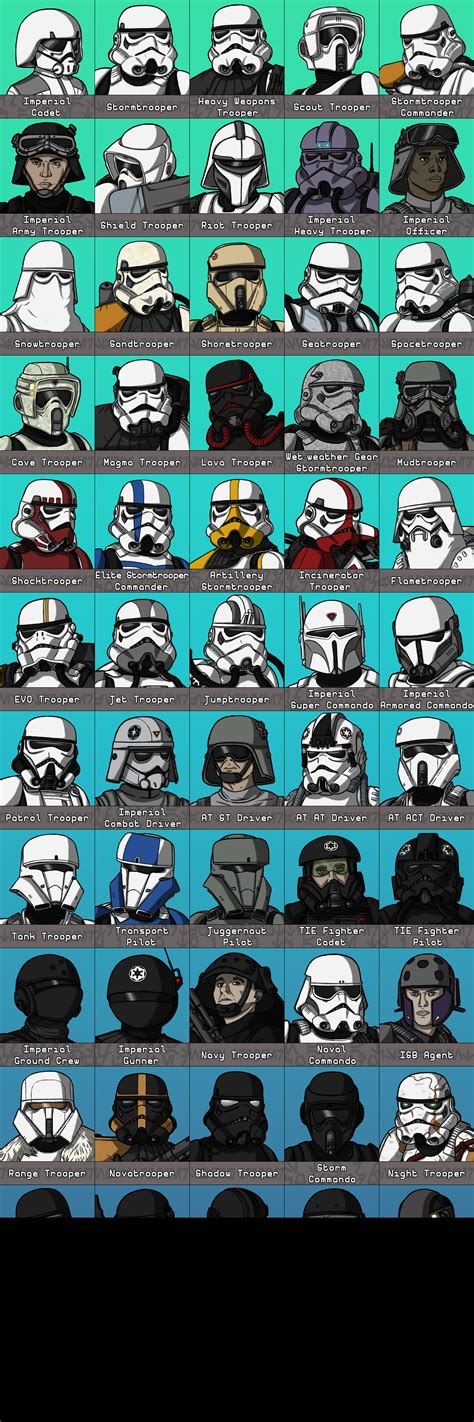 Types Of Stormtrooper Armor Variants