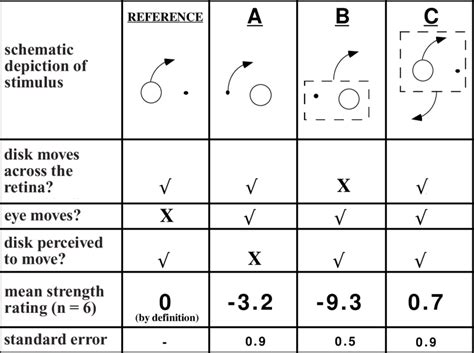 Schematic Depiction Of The Stimulus Displays And The Results Of