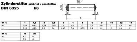 Din 6325 Zylinderstift H6 Gehärtet And Geschliffen