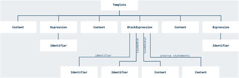 週刊railsウォッチ（20191008後編）ruby 27のinteger でバイナリチェック、rubyzip Gemは強力、13kbのjavascriptゲームほか